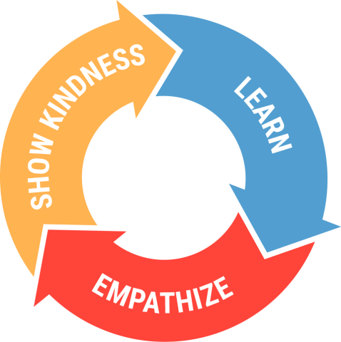 Trauma Recovery | United Way of Whitley & Kosciusko Counties